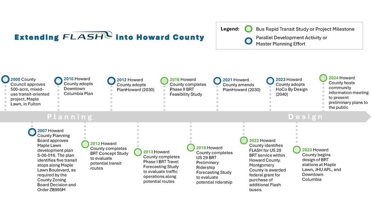 Flash Bus Rapid Transit | Howard County